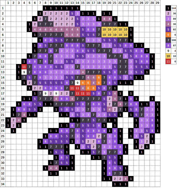 【ポケモン】ゲノセクトの作り方【アイロンビーズ簡単図案】 | なやここブログ